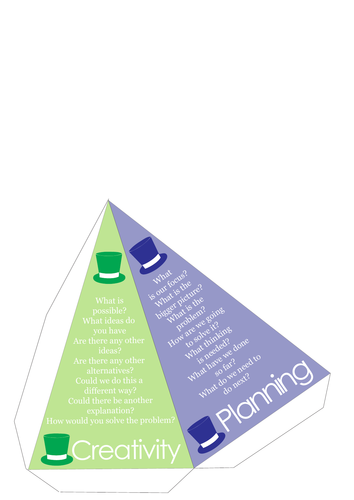 Edward de Bono’s 6 Thinking Hats Pyramid | Teaching Resources