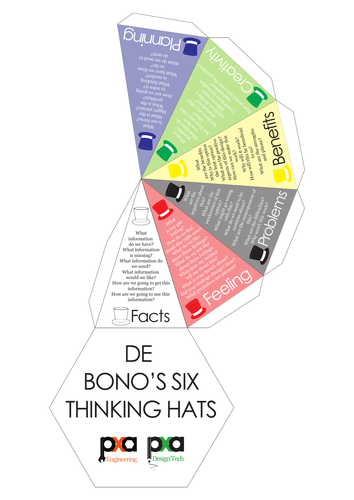 Edward de Bono’s 6 Thinking Hats Pyramid | Teaching Resources