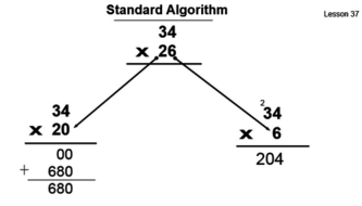 Multiplication Strategies Handouts & key words & SMART Board (Math ...