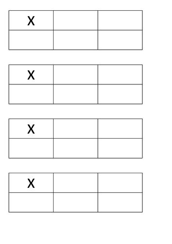 Grid Method Blank 2 digit x 1 digit template | Teaching Resources