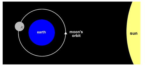 Astronomy Unit Grades 3-5: Smart Board, student pgs, test, visuals ...