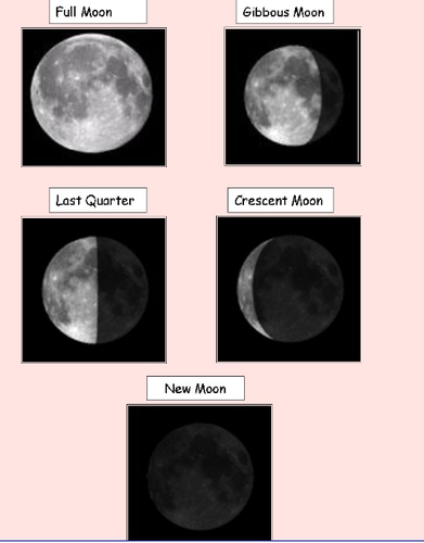 Astronomy Unit Grades 3-5: Smart Board, student pgs, test, visuals ...