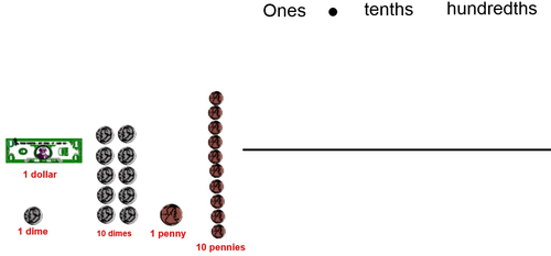 Math Decimals, Fractions, Money Smart Board lesson | Teaching Resources