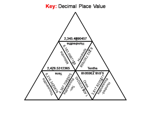 Decimal Place Value Game: Math Tarsia Puzzle | Teaching Resources