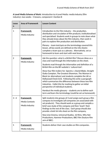 EDUQAS A LEVEL MEDIA - The Film Industry (Kiss the Vampire, I, Daniel ...