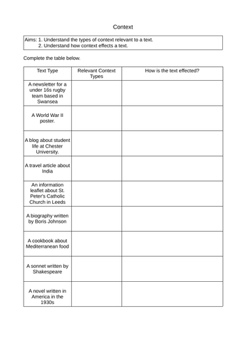 Context Info & Worksheets English Language GCSE | Teaching Resources