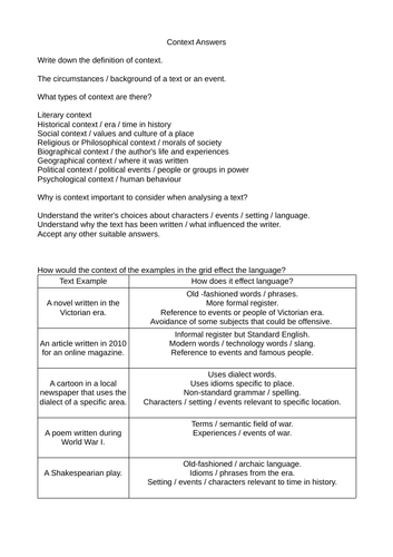 Context Info & Worksheets English Language GCSE | Teaching Resources