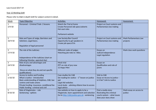 AQA Law A Level Scheme of Work | Teaching Resources AQA Law A Level Scheme of Work | Teaching Resources