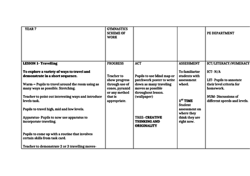 Gymnastics Y7 SoW | Teaching Resources