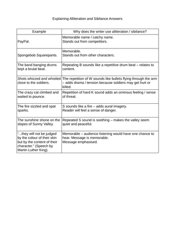 Alliteration Sibilance Worksheets Language Analysis Explaining GCSE ...