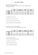 GCSE Maths Two Way Table Worksheet | Teaching Resources