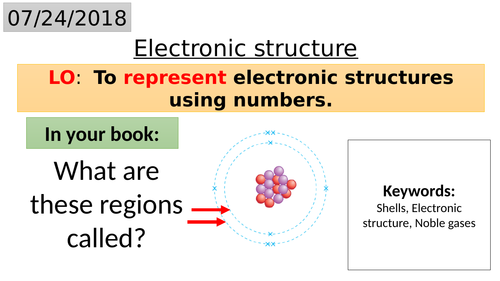 C1.8 Electronic structure | Teaching Resources