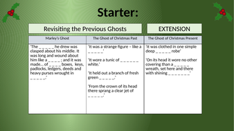 A Christmas Carol | Teaching Resources
