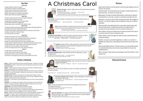 A Christmas Carol | Teaching Resources