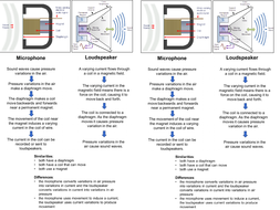 Electromagnetic Induction SP13a Edexcel 9-1 GCSE Physics ...