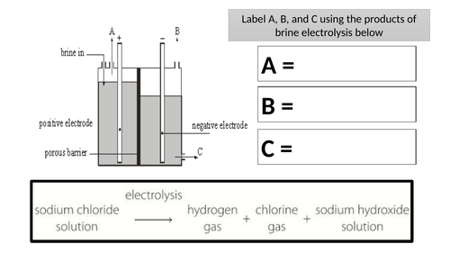 C6.4 Electrolysis of aqueous solutions | Teaching Resources