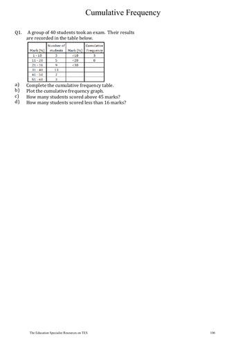 GCSE Maths Revision Cumulative Frequency | Teaching Resources GCSE Maths Revision Cumulative Frequency | Teaching Resources