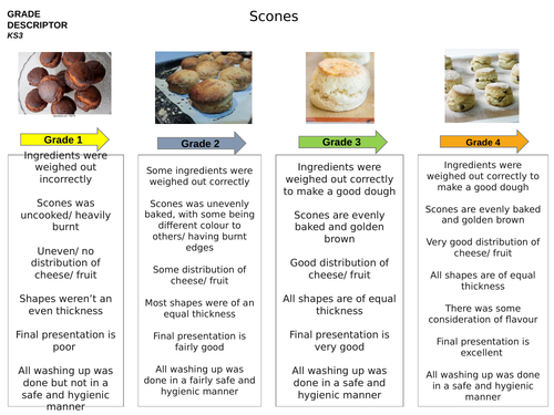 Y8 (KS3) Food Technology - Rotation SoW | Teaching Resources