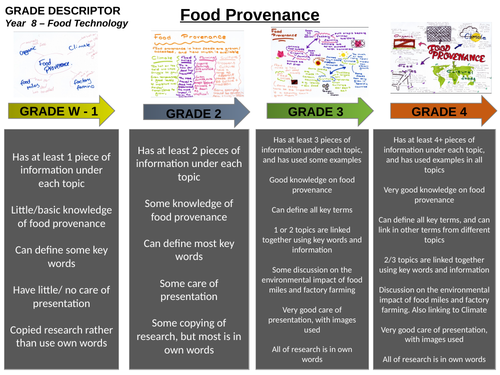 Y8 (KS3) Food Technology - Rotation SoW | Teaching Resources
