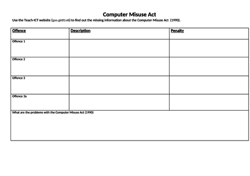 Data Protection Act and Computer Misuse Act Lesson Resources | Teaching ...