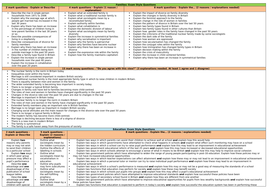 Eduqas GCSE Sociology Paper 1 Exam Question Bank by c375 | Teaching ...