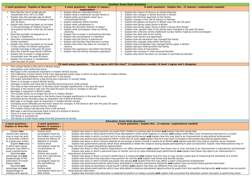 Eduqas GCSE Sociology Paper 1 Exam Question Bank | Teaching Resources