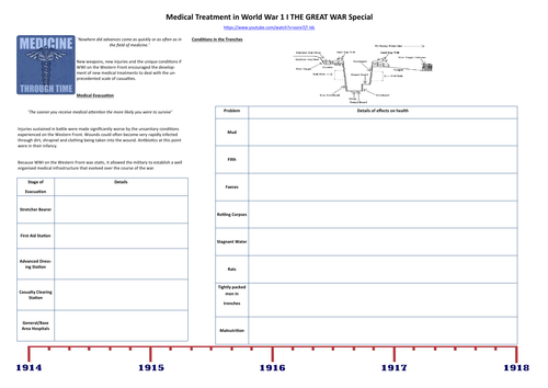 9-1 - The Great War Special - Supporting Worksheet - Medicine Through ...