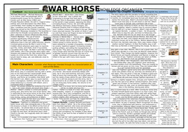 War Horse Knowledge Organiser/ Revision Mat! | Teaching Resources