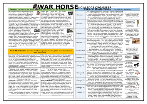 War Horse Knowledge Organiser/ Revision Mat! | Teaching Resources