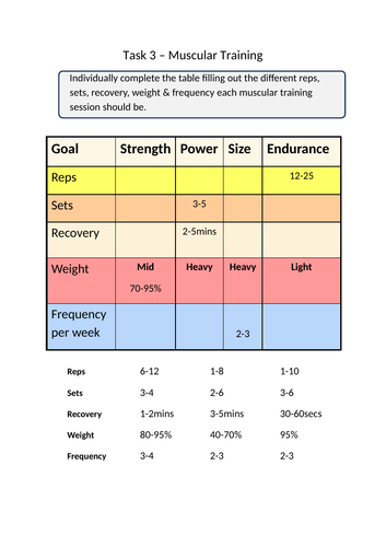 BTEC Sport Fitness Training & Programming | Teaching Resources