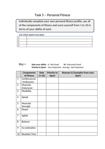 BTEC Sport Fitness Training & Programming | Teaching Resources