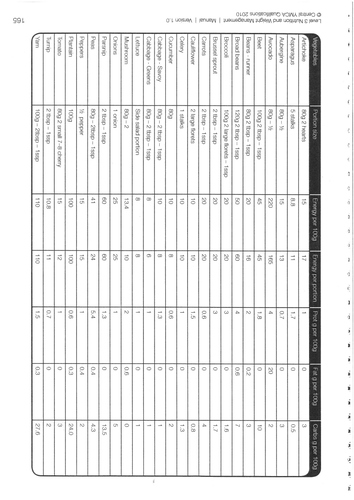 BTEC Sports Nutrition | Teaching Resources