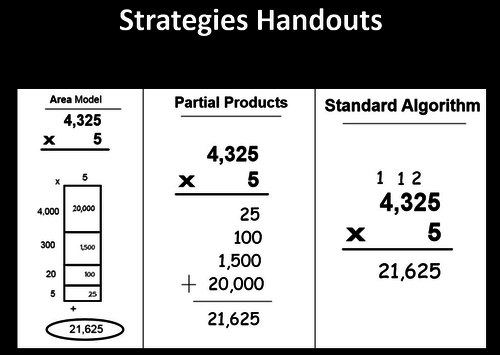 Grade 4 Math ENTIRE Module 1 Topics A-F: Smart Bd, Student Pgs, Reviews ...