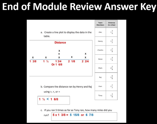 Grade 4 Math ENTIRE Module 1 Topics A-F: Smart Bd, Student Pgs, Reviews ...