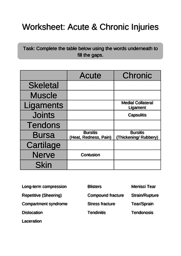 BTEC Sports Injuries | Teaching Resources
