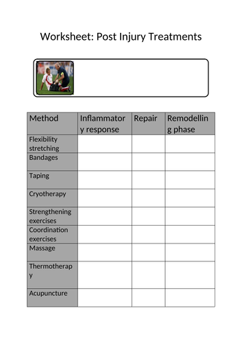 BTEC Sports Injuries | Teaching Resources