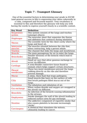 GCSE Glossary | Teaching Resources GCSE Glossary | Teaching Resources