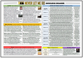 Never Let Me Go Knowledge Organiser/ Revision Mat! | Teaching Resources