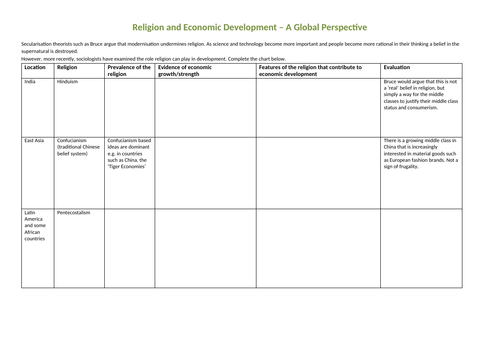 Globalisation and religion | Teaching Resources