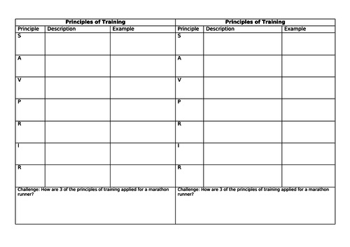 Principles of Training | Teaching Resources