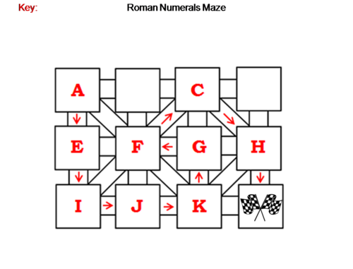 Roman Numerals: Math Maze | Teaching Resources