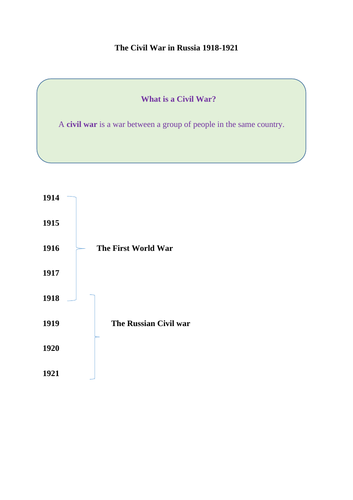 GCSE History: Russia 1900 - 1929 | Teaching Resources