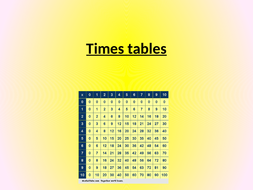 Methods of teaching times tables | Teaching Resources