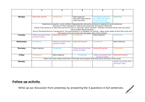 Unit of Guided Reading based around The Midnight Fox by Betsy Byars ...
