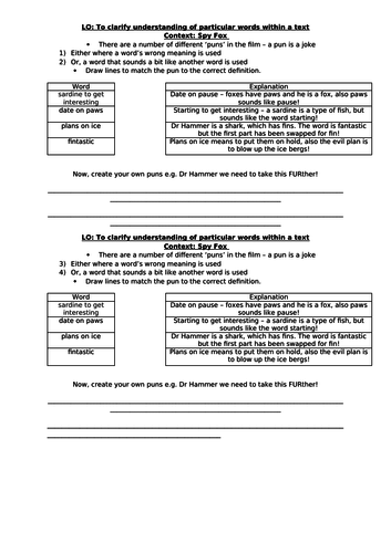 Unit of Guided Reading based around The Midnight Fox by Betsy Byars ...