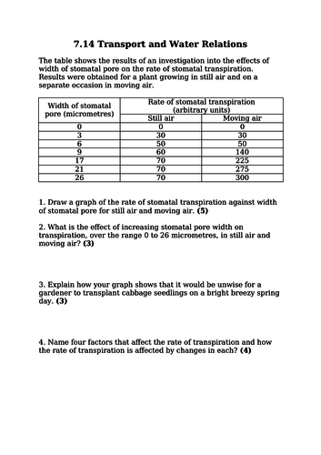 Transpiration - Practical & Factors That Influence Transpiration (GCSE ...