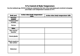 Skin & Homeostasis incl. Thermoregulation (GCSE) | Teaching Resources