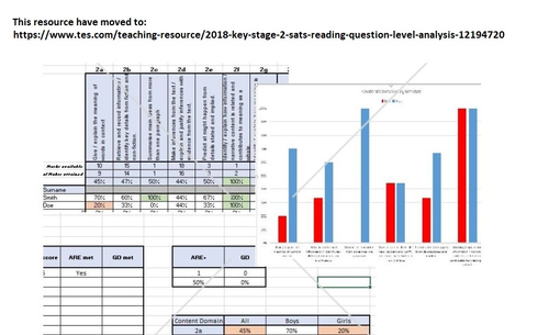 2018 Key Stage 2 SATs Reading - Question Level Analysis | Teaching ...