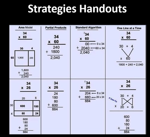 Grade 4 Math Module 1 Topic B, lessons 5-6: Smart Bd, Stud. Pgs ...