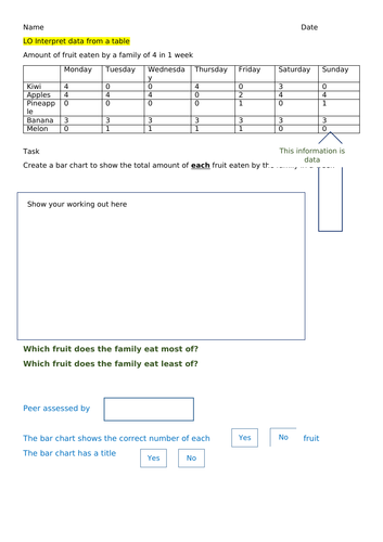 Tally and bar charts for Entry Level 1-3 pupils | Teaching Resources
